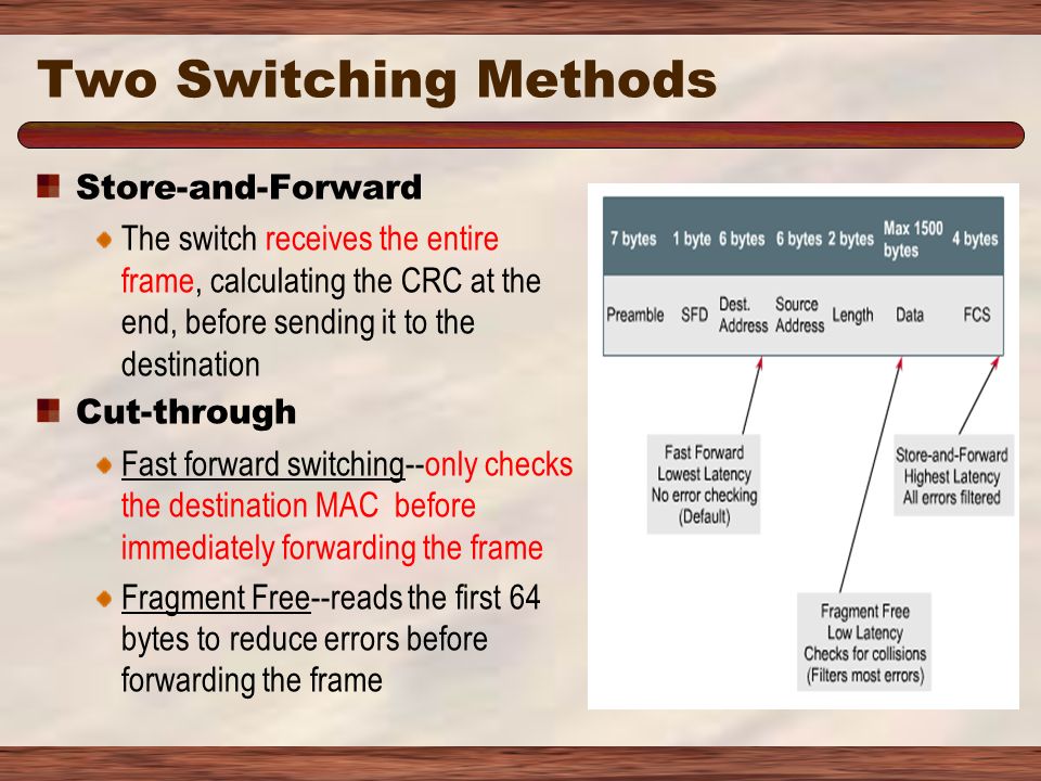 In Cut Through , Switch wait 14 byte and then forwarding