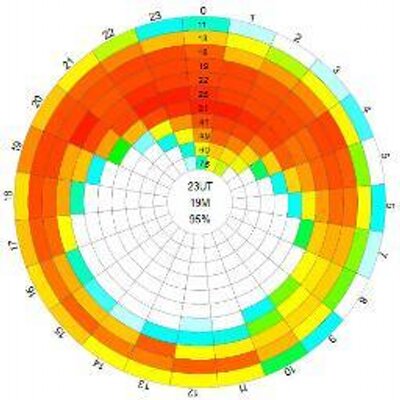 ( INFORMACIÓN ) Voacap on line