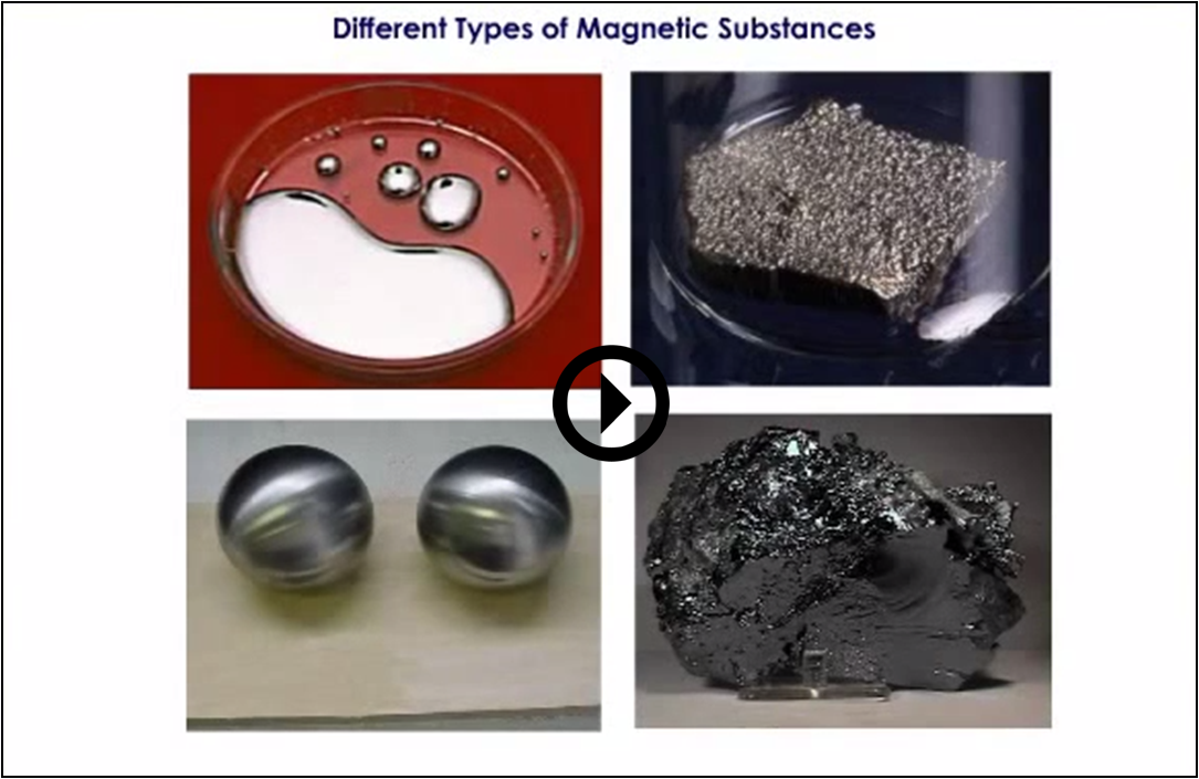 Chemistry Made Easy: What are the Different types of magnetic substances?