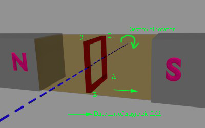 ELECTRICAL ENGINEERING: ALTERNATOR