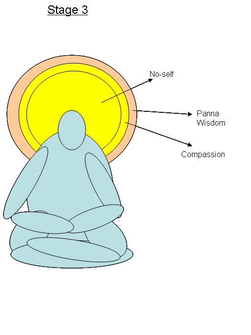 Danny Meditation Experience Blog: 1-Pointedness Samadhi Concentration ...