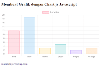 Membuat Grafik dengan Chart.js Javascript - Mari Belajar Coding
