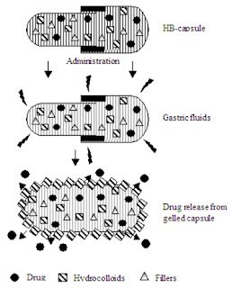iPharmD จะหาเรื่องดีๆ มาแบ่งให้ได้อ่านกันทุกคน ^__^: Madopar มีตั้ง 3 ...