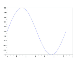 Python en Acción: Cómo graficar una función de una variable con Python