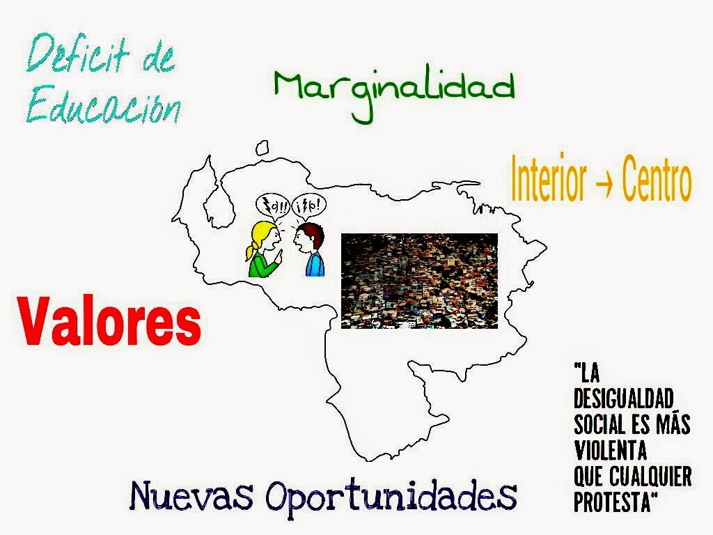 La marginalidad en Venezuela