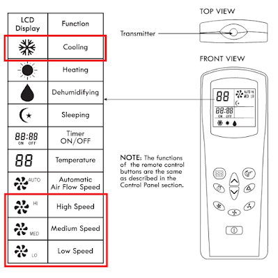 Cara jimatkan tenaga elektrik untuk aircond