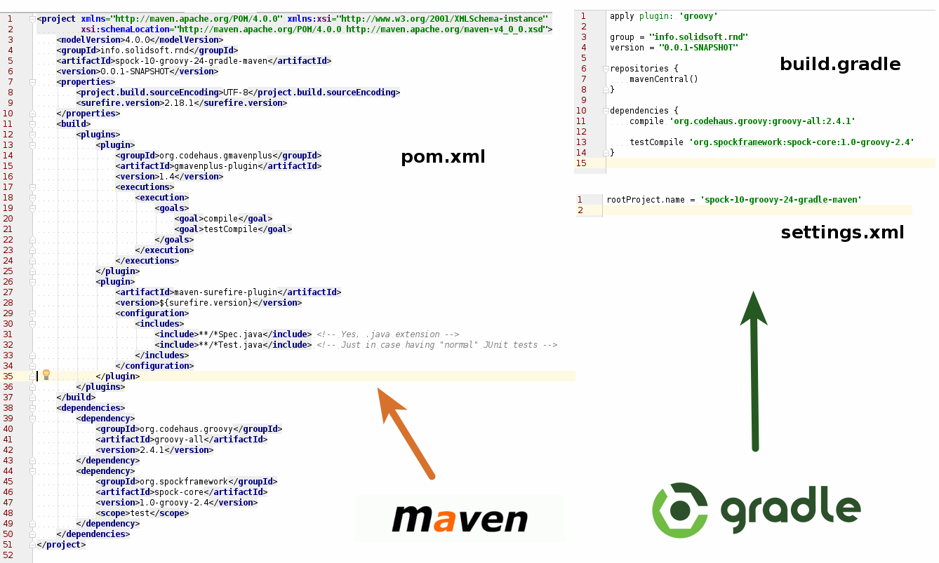 Maven vs Gradle for Beginner Java Developers