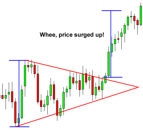 Cara Trading Forex Dengan Triangle Chart Patterns | BISNIS Trading ...
