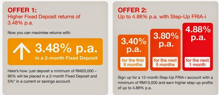 cimb 4.88% FD 的真相 | I3investor