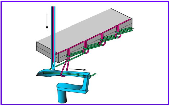 Stitch Class - STYLE LIQUID