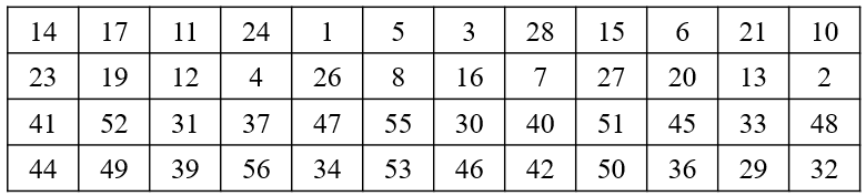 Chirag's Blog: How does DES algorithm works | Working of DES Algorithm ...