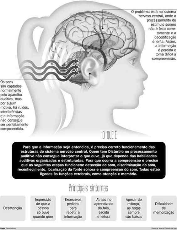 ENTENDA O TPAC OU DPAC