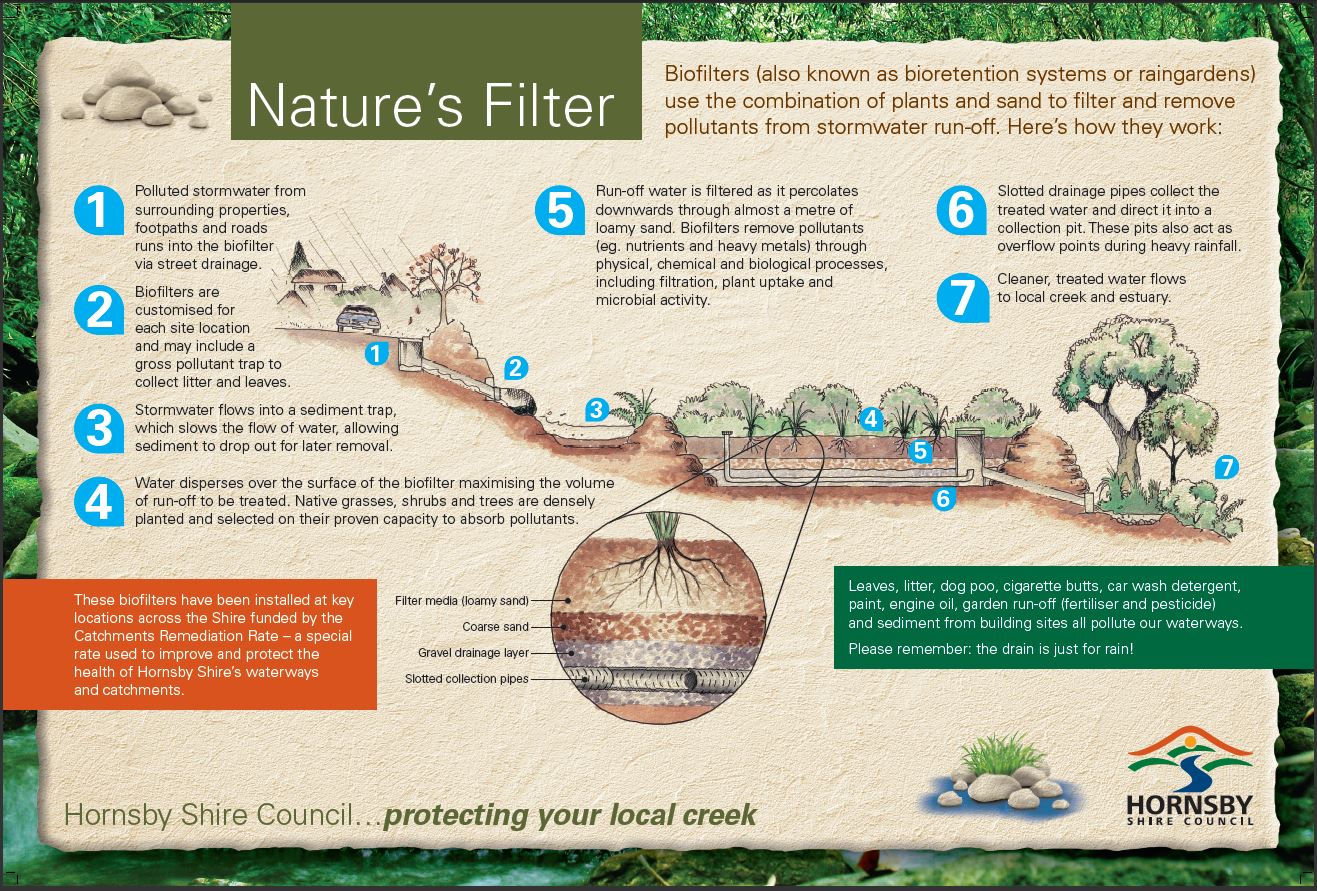 Stormwater Treatment