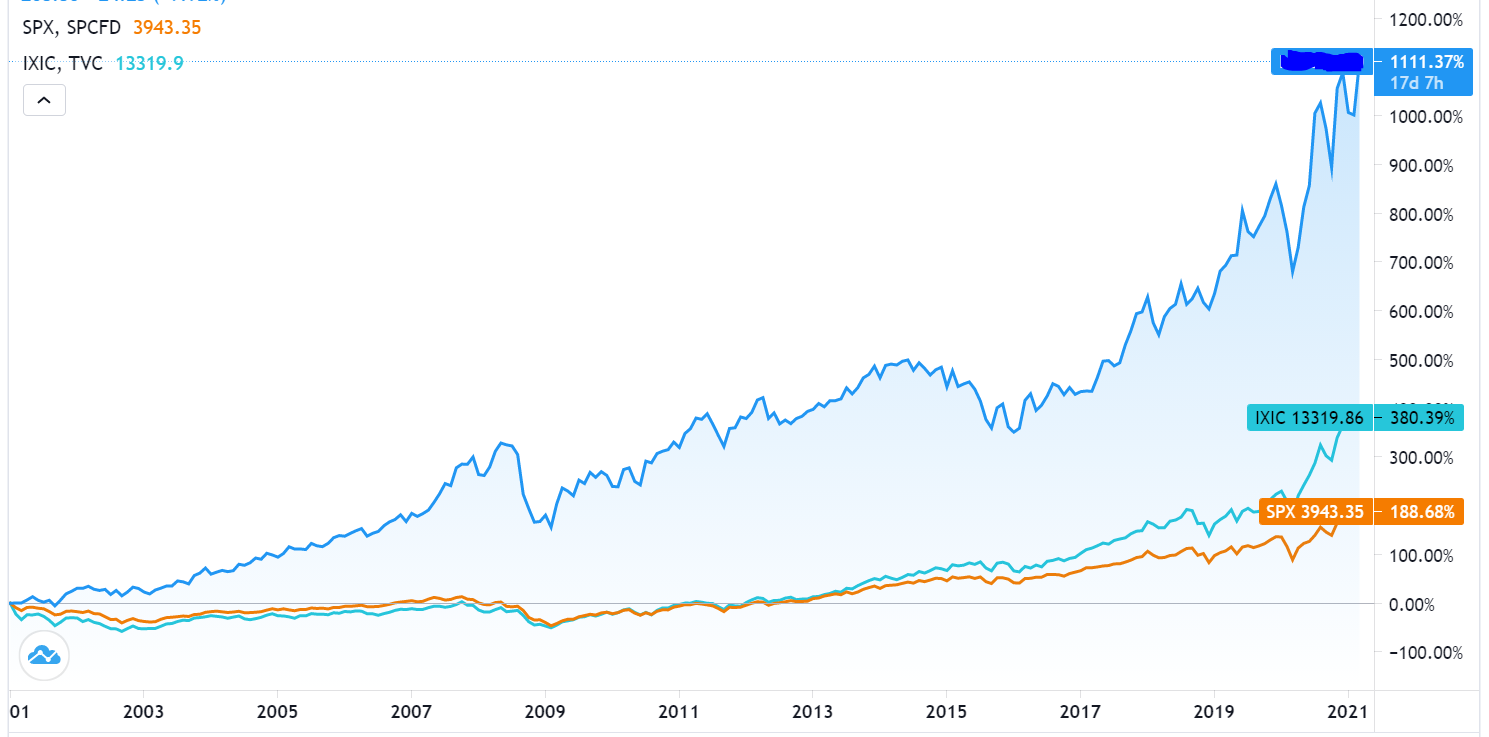 Linde PLC NYSE: LIN 不一样的化工业 | Sharetisfy
