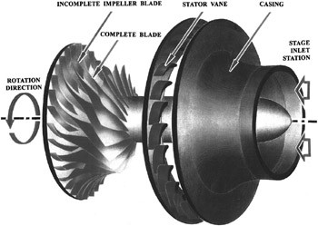 Gas Turbine Compressor
