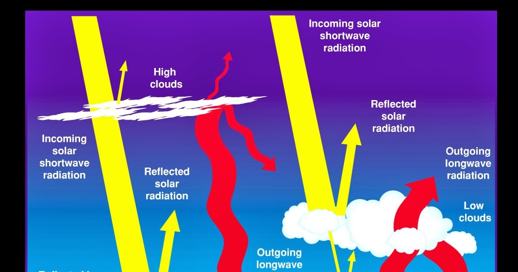 Climate Code Red: Warming climate may cut cloud cover, push ...