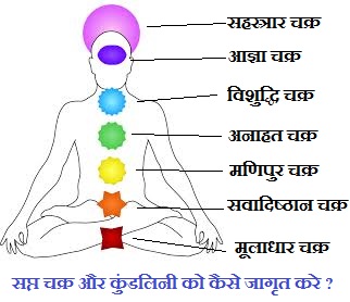 सप्त चक्र और कुंडलिनी को कैसे जागृत करे ? | Nirogikaya - Jiyo Healthy