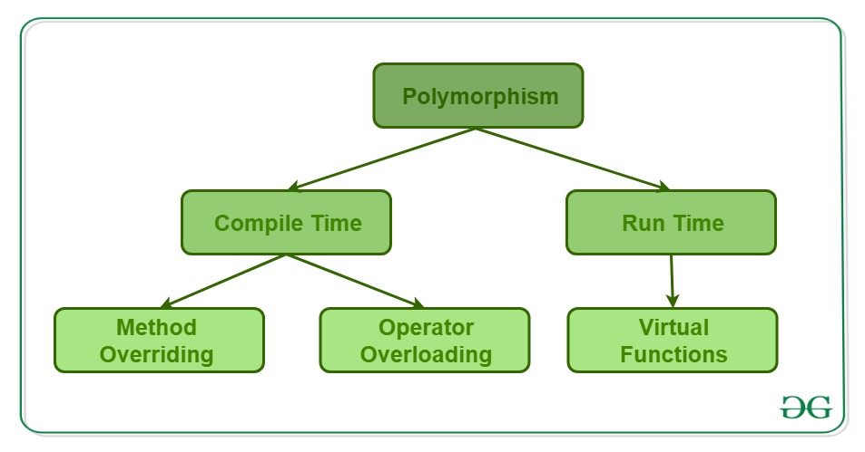 Ii Btech Ii Sem Cse Java Lab Exercise 8 Runtime Polymorphism