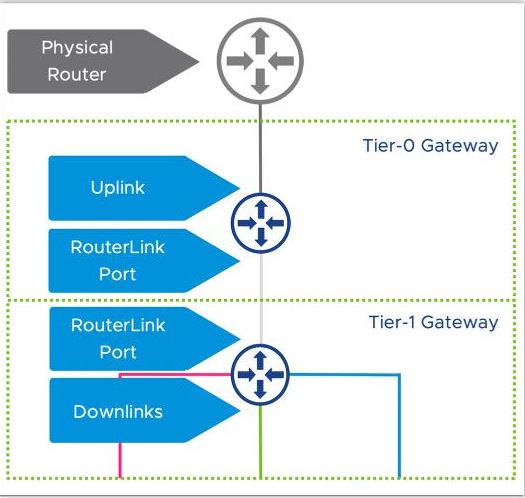 NSX-T Datacenter Firewall