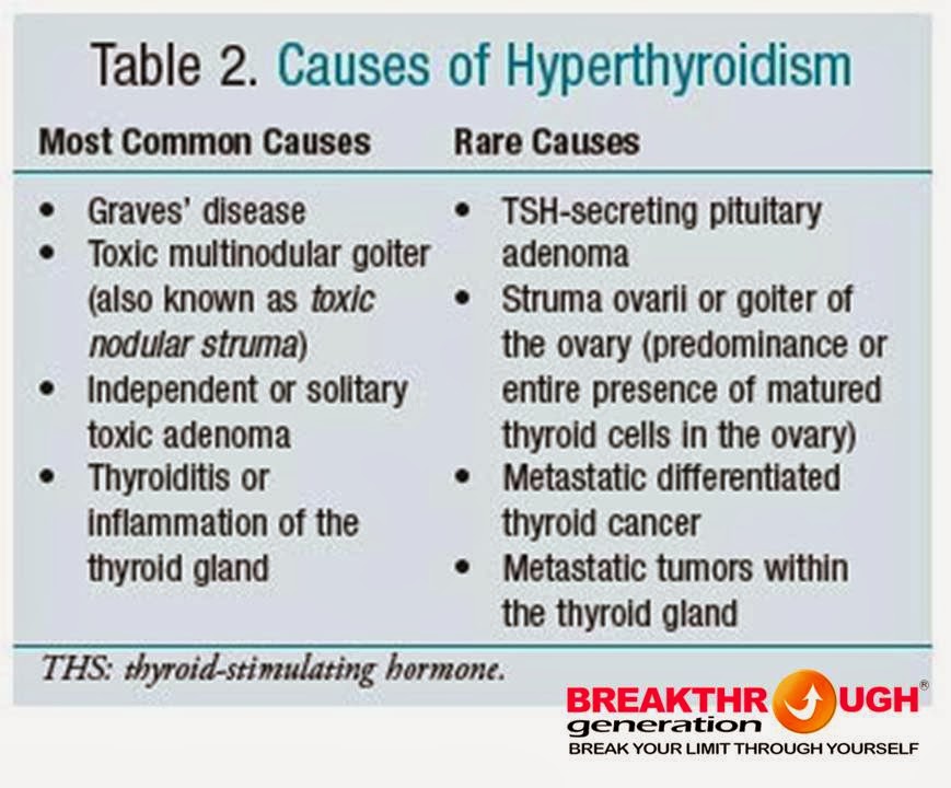 1ST STEP in UNDERSTANDING the BODY: STRUMA | HIPERTIROID | BASEDOW