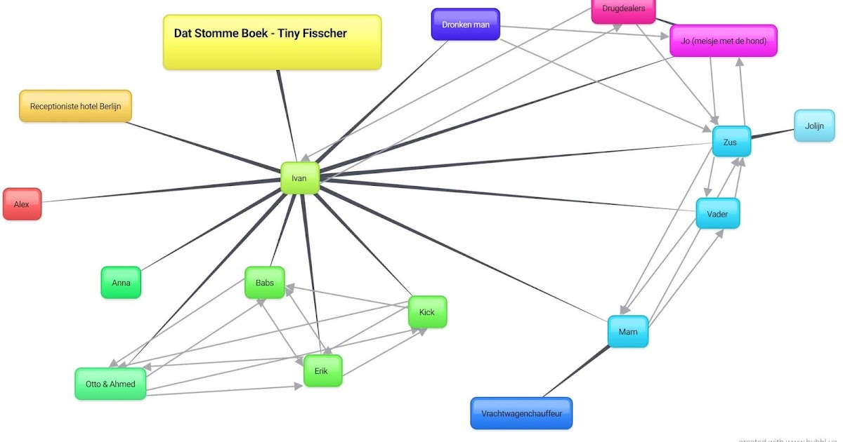 Relatieschema "Dat Stomme Boek"