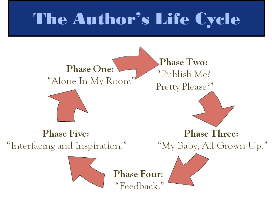 The Author's Life Cycle - Kekla Magoon