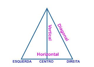 Missão itinerante: 3 Coordenadas do espaço: Vertical - Horizontal ...