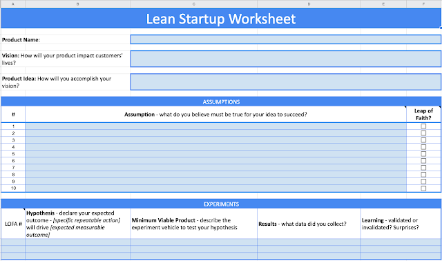 How to use the Lean Startup Methodology with Remote Teams
