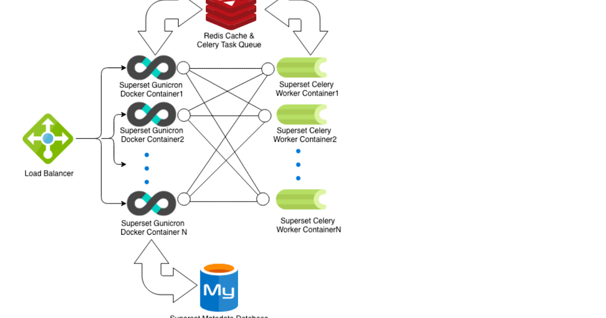 Apache Superset in the Production Environment