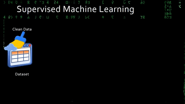 Machine Learning Explained!