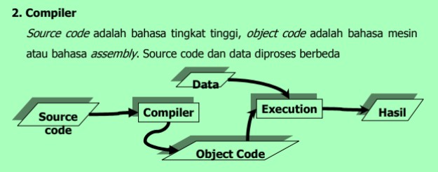 Teknik Kompilasi Pengenalan Compiler - Blog for Learning