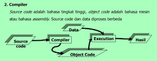 Pengenalan Compiler Teknik Kompilasi - Blog for Learning
