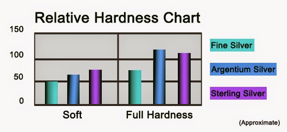 Janet Alexander Jewelry Making Tips & Classes