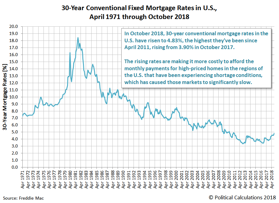 Political Calculations: Falling Prices, Rising Incomes Boost New Home ...