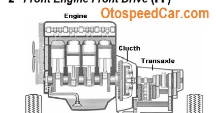 Inilah Kelebihan dan Kekurangan Sistem Penggerak Roda Depan pada Mobil ...