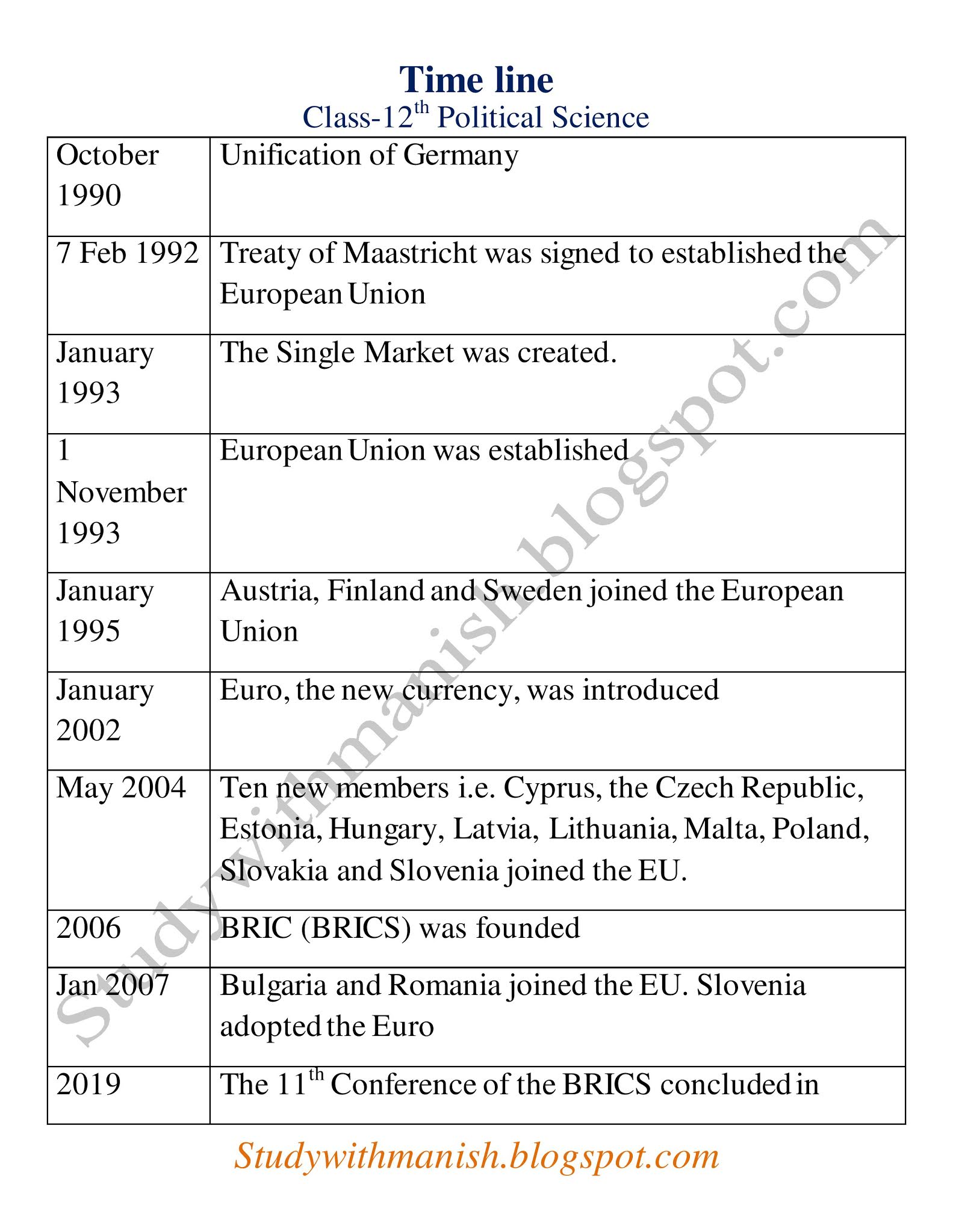 Timeline of class 12th Political Science Download PDF