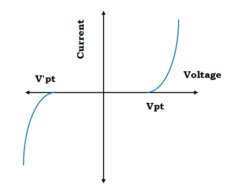 Baritt diode, Construction, working and V-I characteristics