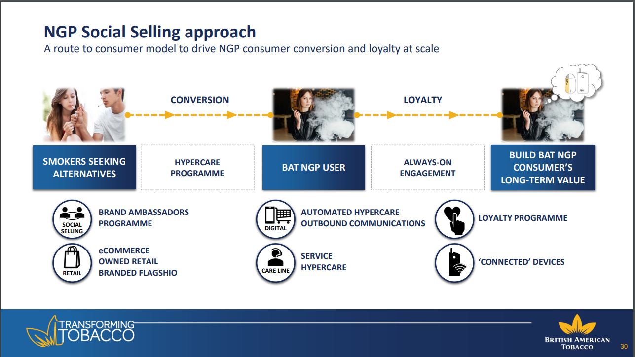 Physicians for a Smoke-Free Canada: OMG! BAT's plans for Next ...