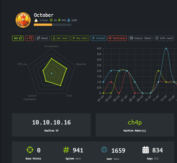 Solution Hackthebox October Walkthrough Buffer Over Flow Exploitation
