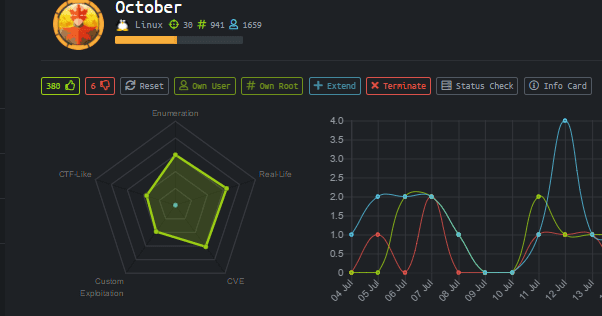 HackTheBox October Walkthrough - Buffer Over Flow Exploitation & ASLR Brute Force