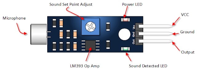Sound Sensor with Arduino - Electronic and Telecommunication Engineering