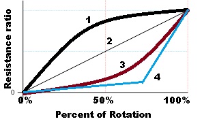 JonDent - Exploring Electronic Music: Potentiometers - convert Linear ...