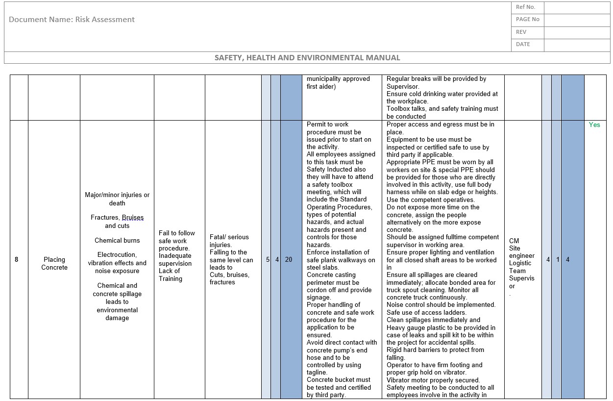 Risk Assessment Template for Column, Wall & Other Vertical Elements ...