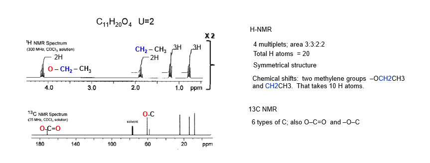 ORGANIC SPECTROSCOPY INTERNATIONAL: EXAMPLES OF COSY NMR