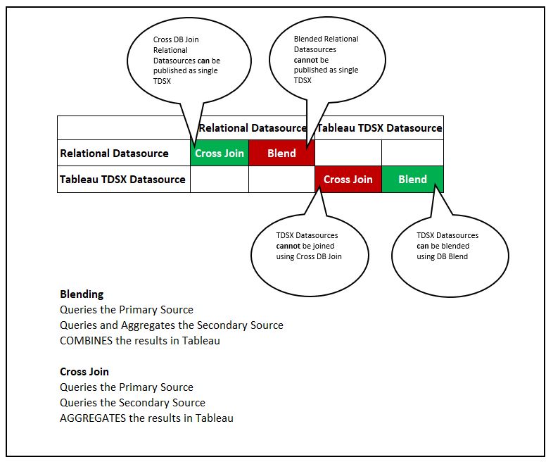 Tableau Semantic Layer - Central