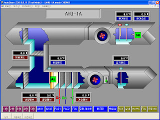 Predictive Maintenance: AHU Monitoring
