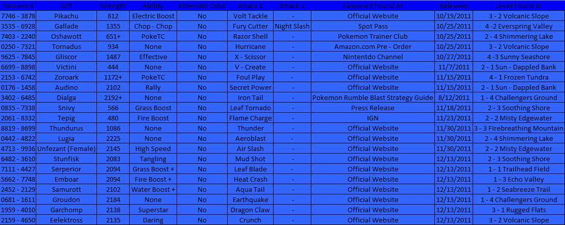 SliderCP's Pokemon Website: Pokemon Rumble Blast Passwords