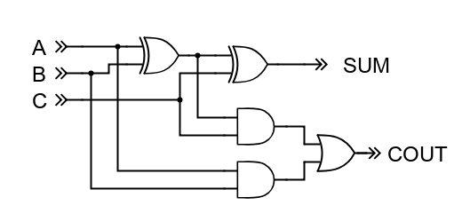 ElectroBinary: Full Adder Verilog Code