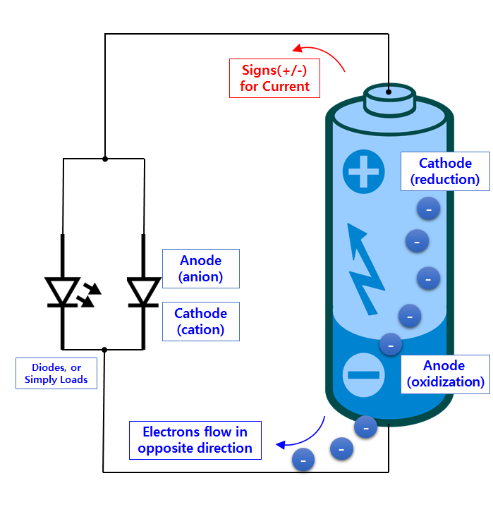 Robin's Machine Vision: Cathode and Anode Notation in Devices