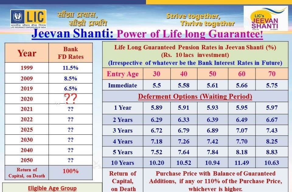 Policy & Plans: LIC Jeevan Shanti plan - LIC Annuity plan